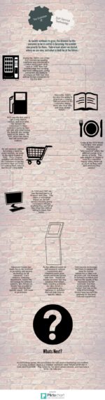 The Evolution of Self-Service Technology driven by demand