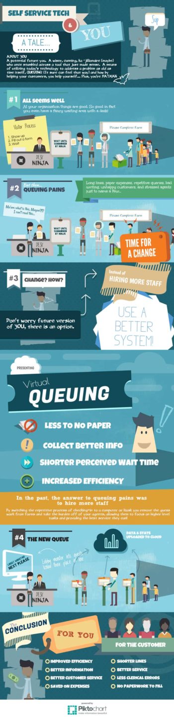 Queuing Systems Infographic: Self-Service Tech and You