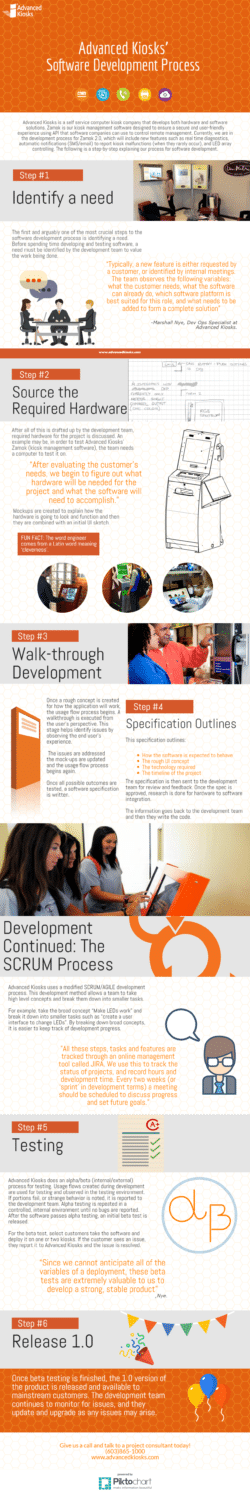 Computer Kiosk Software Development - Best Practices