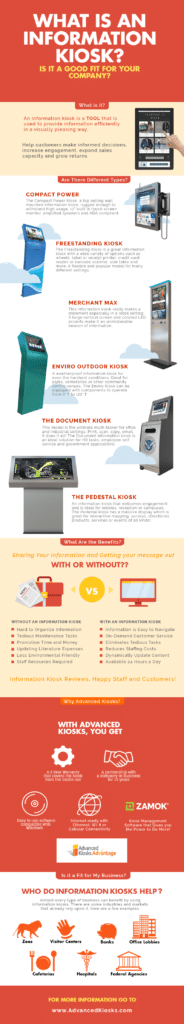 The Information Kiosk Infographic - What are INFORMATION KIOSKS?