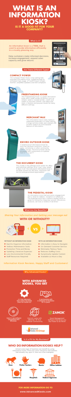 The Information Kiosk Infographic - What are INFORMATION KIOSKS?