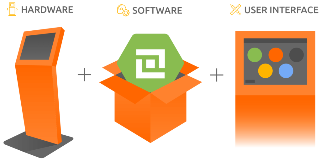 What is an interactive kiosk? - Advanced Kiosks