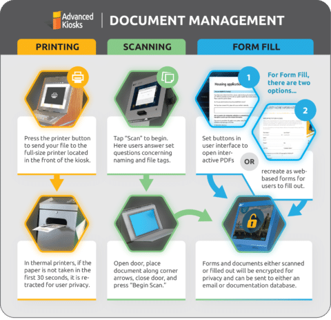 Self-Service Form Filling Kiosks for All Industries - Advanced Kiosks